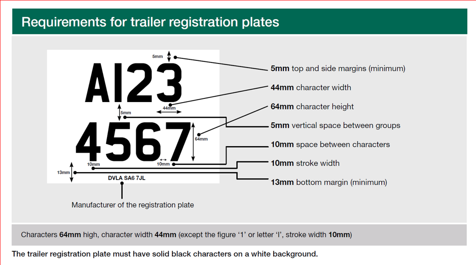 Number Plate Requirements Bestplate