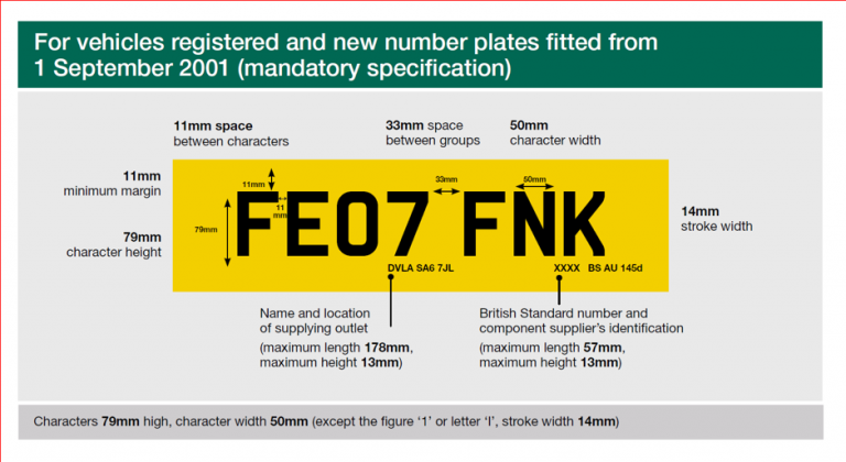 Number plate Requirements - Bestplate
